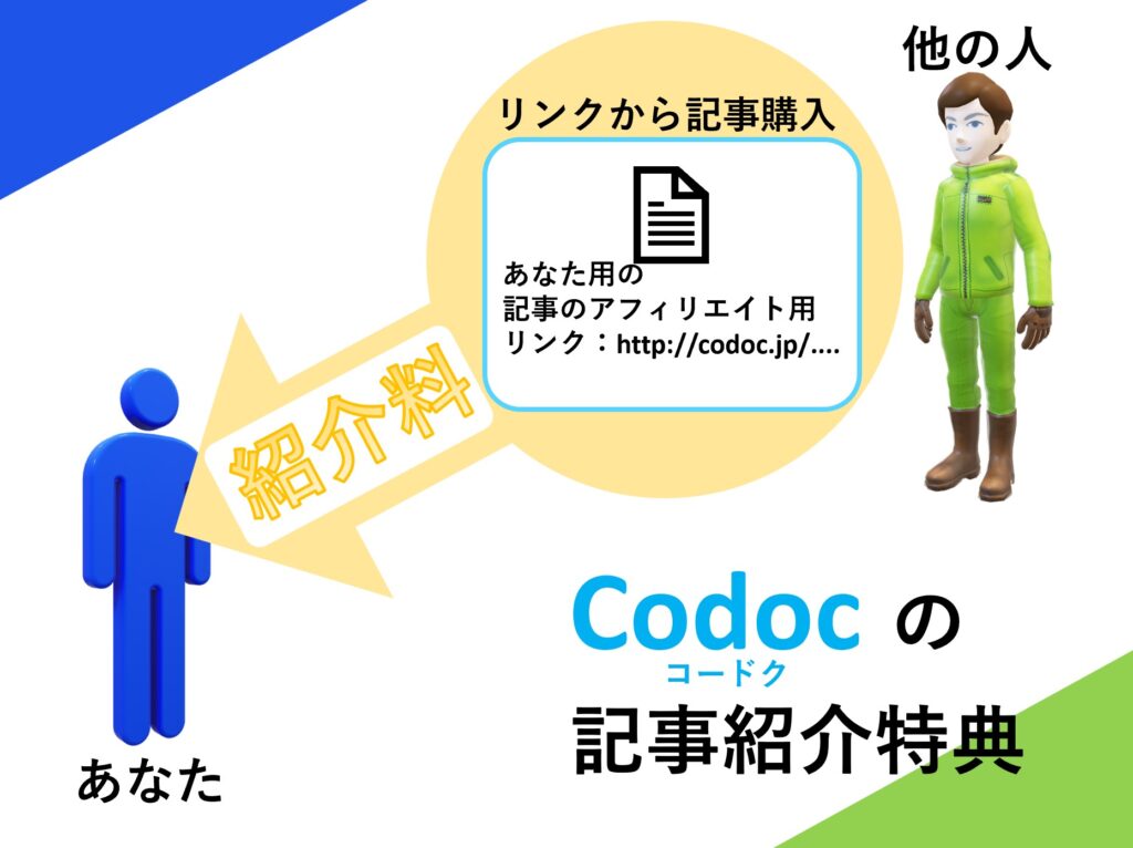 Codocでの各種手順…記事購入・領収書発行・記事紹介特典 - 核融合の先生